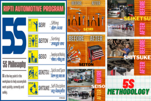 5S philosophy for Automotive Workshop - Any workplace - Ripti