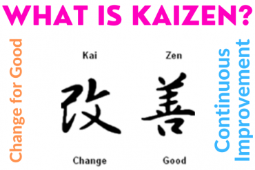 What is KAIZEN? - Ripti