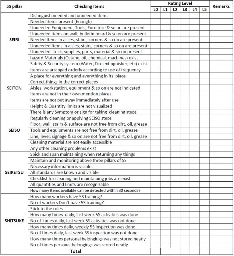 5S philosophy for Automotive Workshop - Any workplace - Ripti